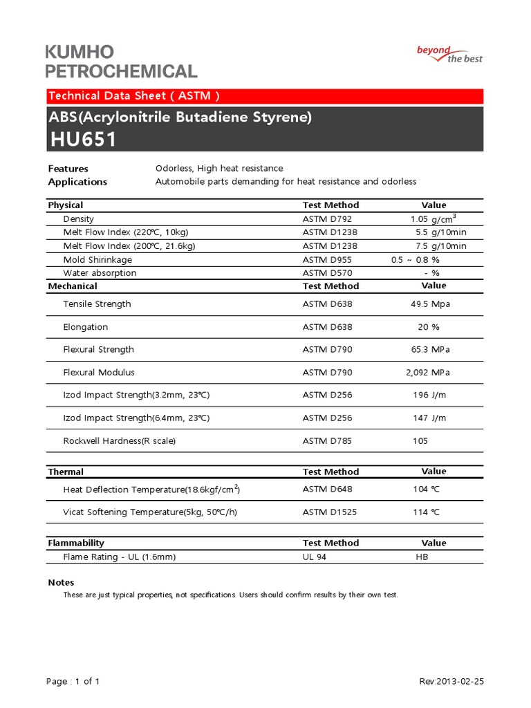 ABS (Acrylonitrile Butadiene Styrene) : Technical Data Sheet (ASTM ...