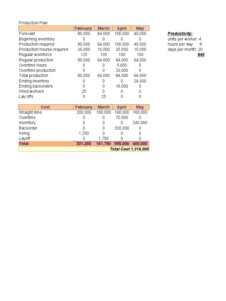 February March April May: Productivity | PDF