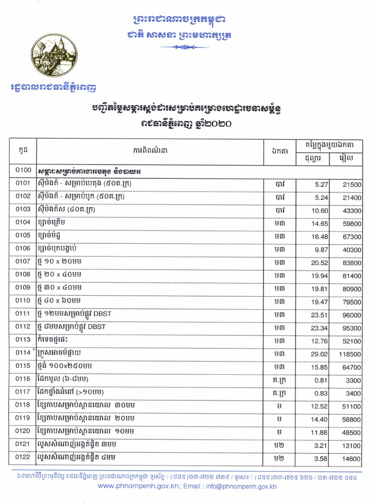 12 PNP Price List 2020 | PDF