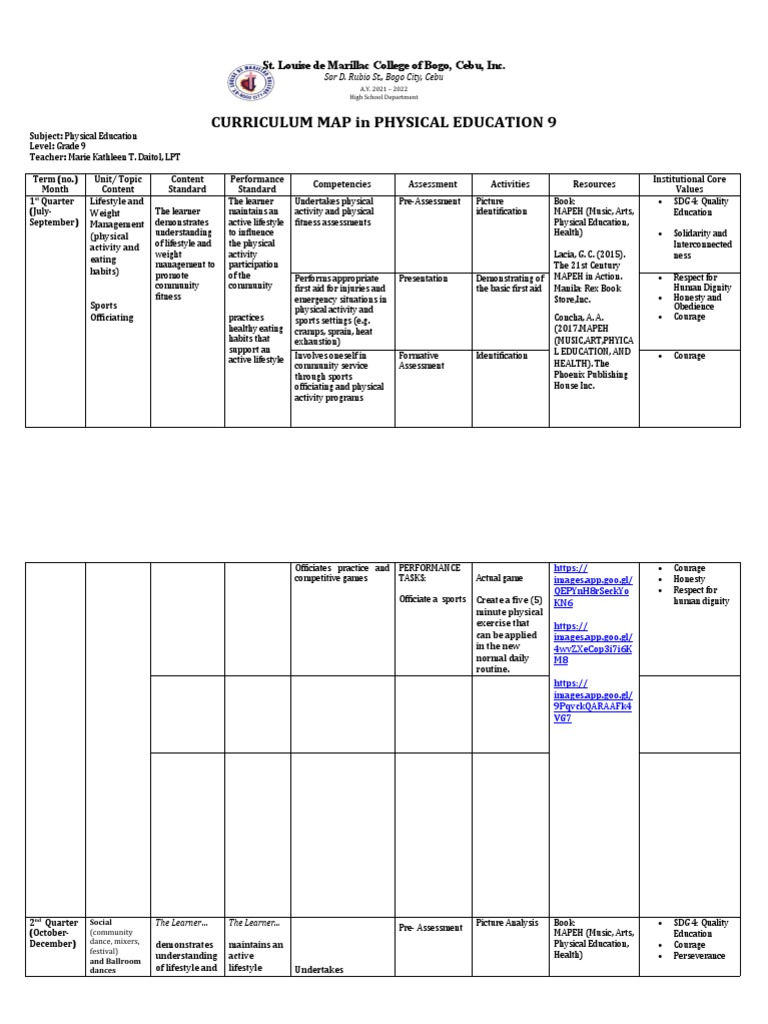 Physical Education 9 Map | PDF | Physical Fitness | Physical Education