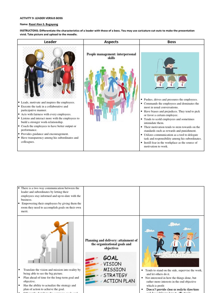Leader Aspects Boss: People Management: Interpersonal Skills | PDF ...