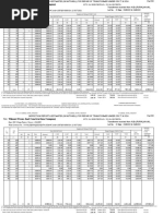 Pineda Wage Distortion Formula Guide | PDF | Wage | Wages And Salaries