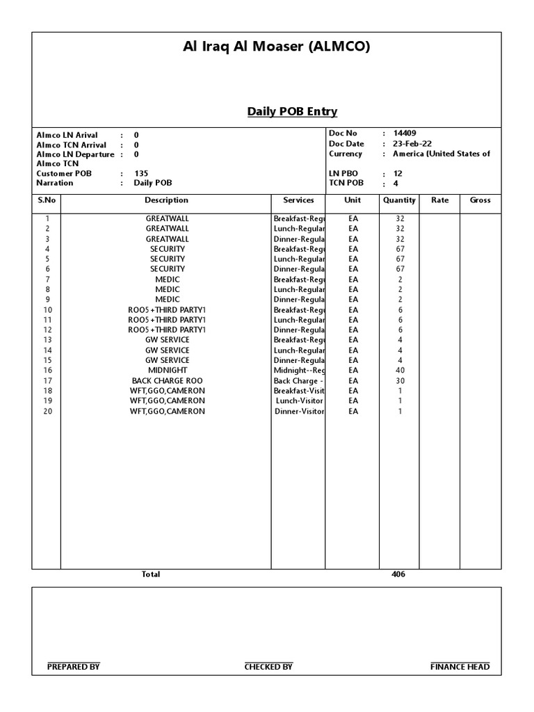 Al Iraq Al Moaser (ALMCO) : Daily POB Entry | PDF | Foreign Exchange Market | Money