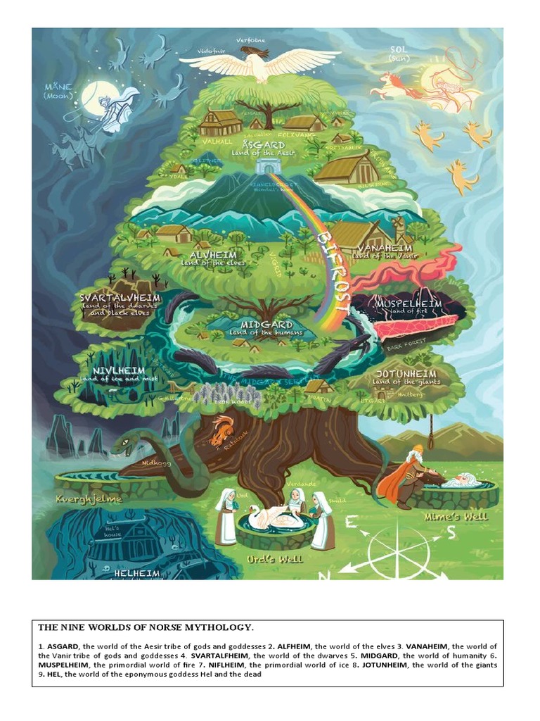 The Nine Worlds of Norse Mythology | PDF | Æsir | Loki