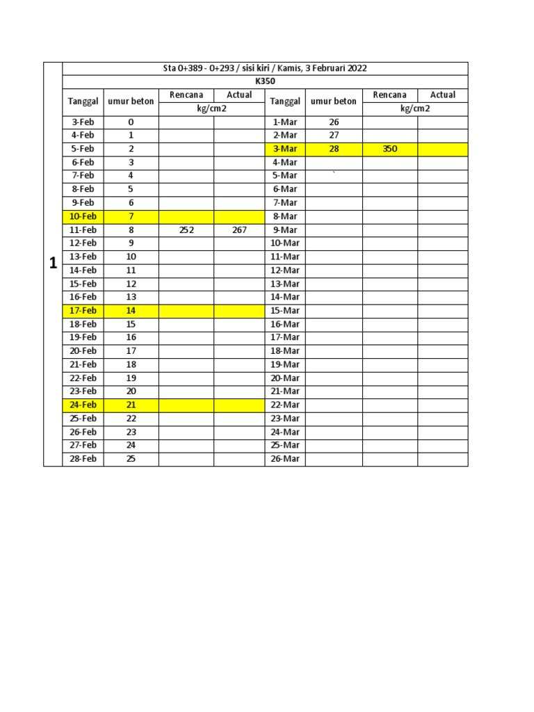 Monitoring Cor Beton | PDF