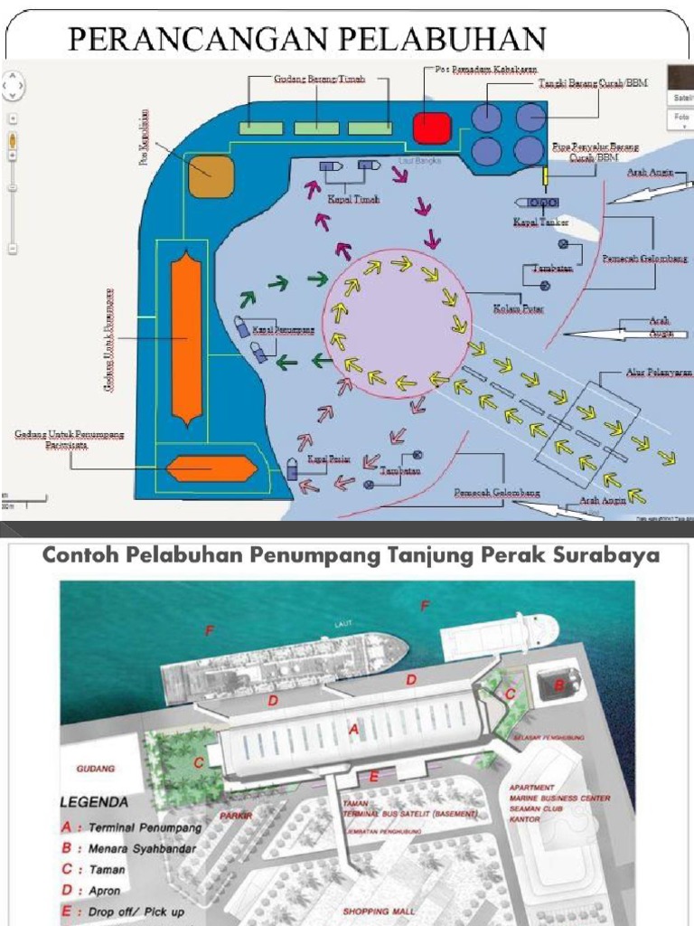 Materi 1 Perancangan Pelabuhan | PDF