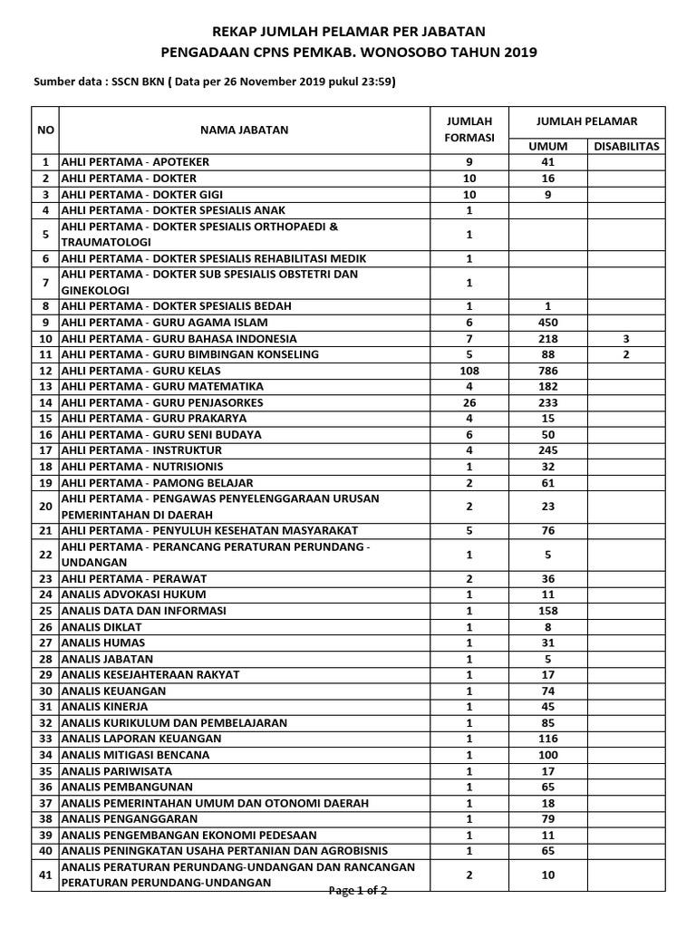 Rekap Jumlah Pelamar Per Jabatan - Seleksi CPNS Kab. Wonosobo 2019 | PDF