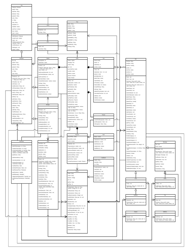 Coffee Bean Management Class Diagram | PDF | Login