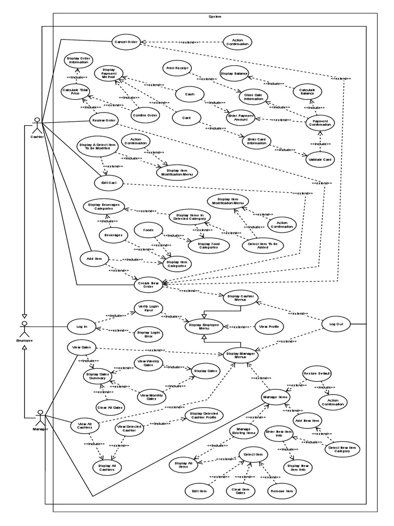 Coffee Bean Management Use Case Diagram | Download Free PDF | Menu