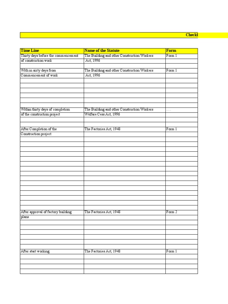Factory Compliance Checklist Overview | PDF | Employment | Regulatory ...