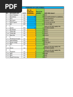Tiling Work Rate Analysis | PDF | Flooring | Mortar (Masonry)