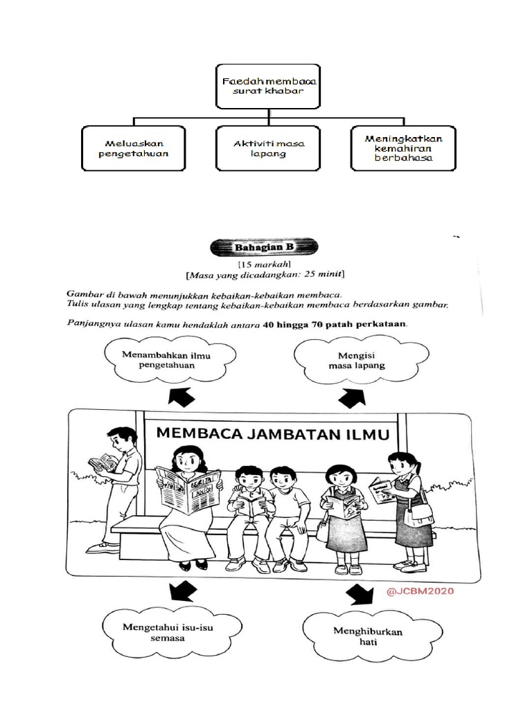 Ulasan Faedah Membaca | PDF