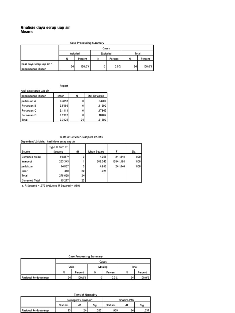 Analisis Daya Serap Uap Air | PDF | Errors And Residuals | Probability And Statistics