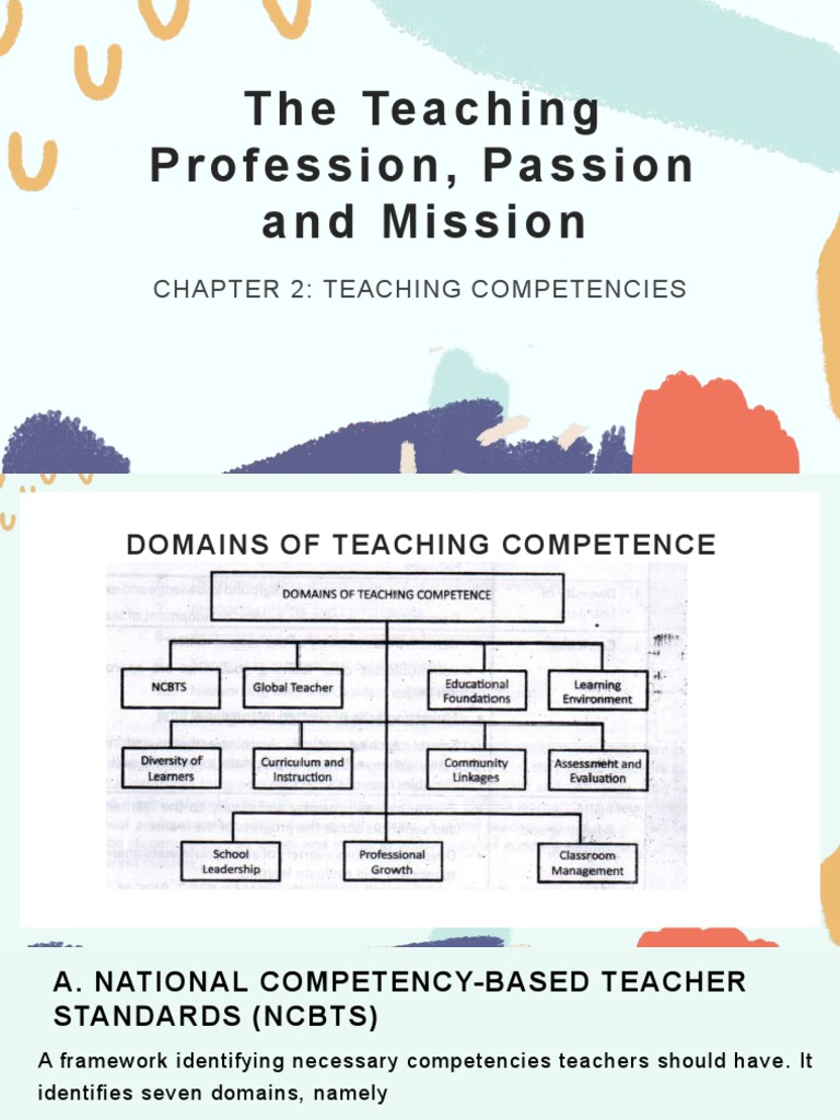 Chapter 2 Teaching Profession | PDF | Learning | Teachers
