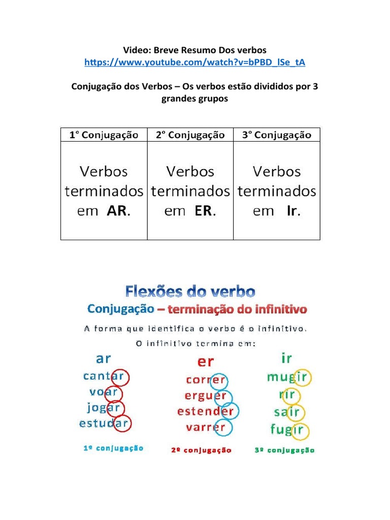 Conjugação Dos Verbos | PDF