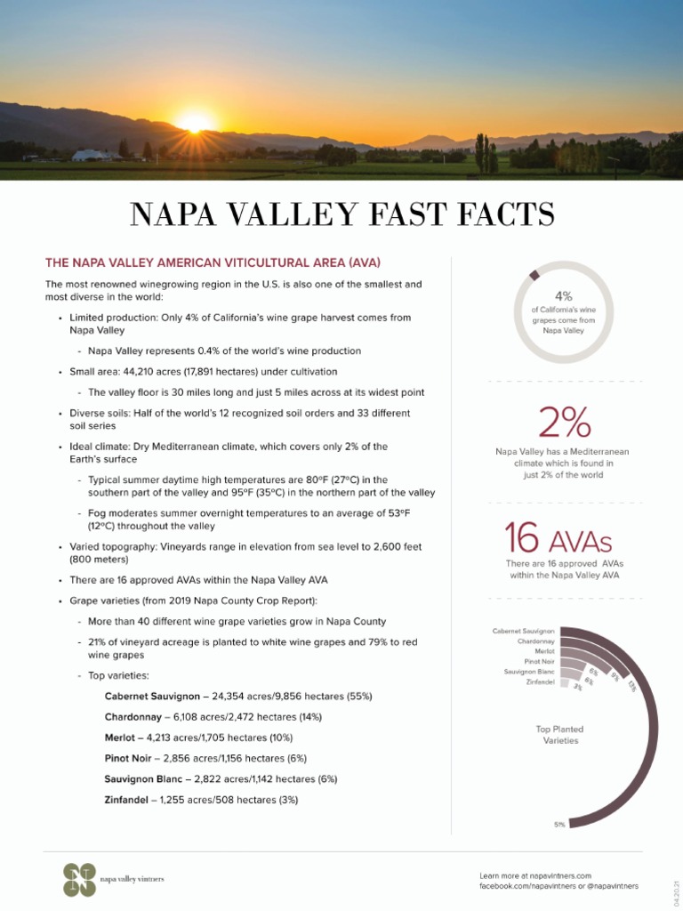 Napa Valley Fast Facts | PDF