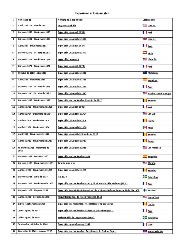 Exposiciones Universales | PDF | Feria Mundial | Exposiciones
