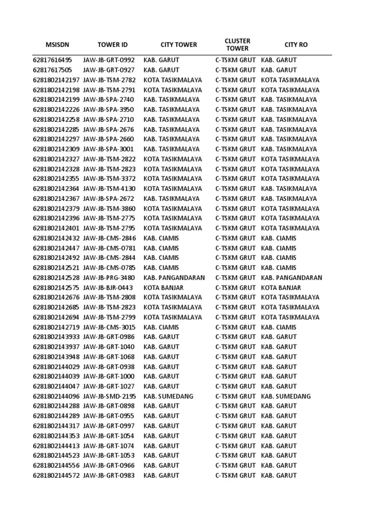 TSKM Ro List W3 | PDF