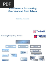 7 - T24 - Account Functions | PDF | Interest | Menu (Computing)