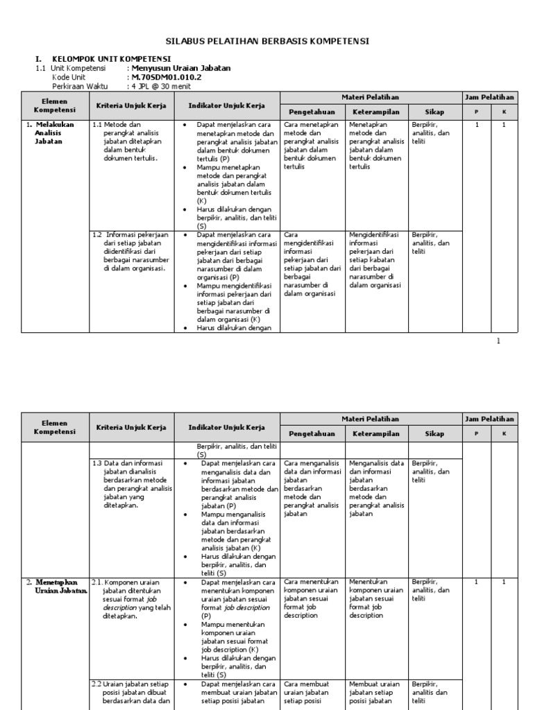 Silabus Pelatihan Anjab Abk - Annisa Ayu Prebawaning - 20110266 | PDF