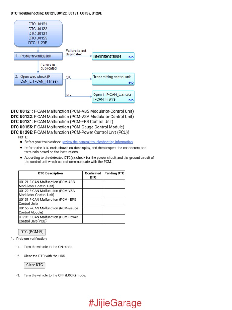 BRV DG1 U0121, U0122, U0131, U0155, U129e 2789 | PDF | Computing ...