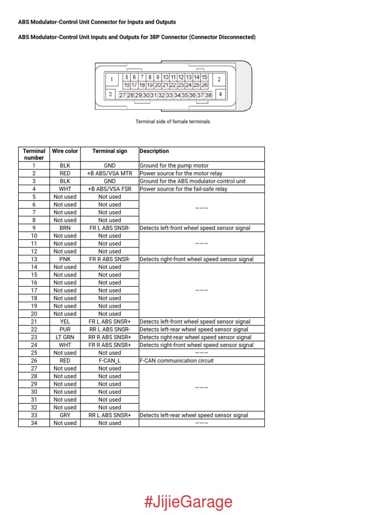 City GM6 ABS Modulator Control Unit Connector | PDF | Electricity ...
