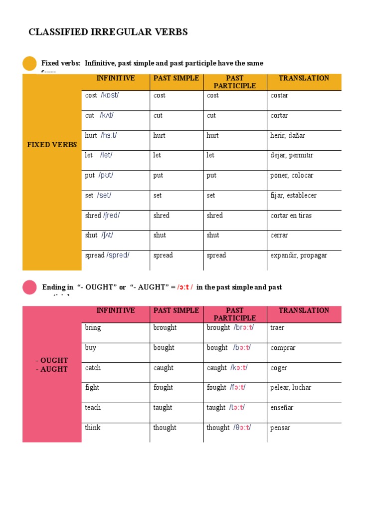 Classified Irregular Verbs | PDF | Cognitive Science | Morphology