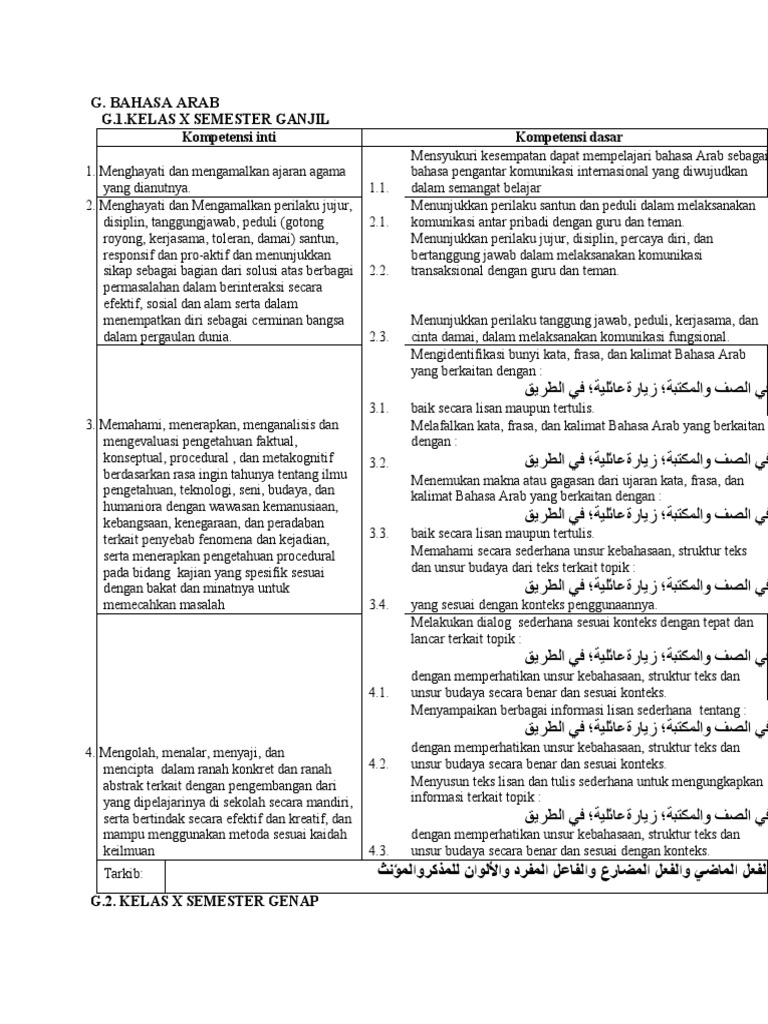 Pembelajaran Bahasa Arab Kelas X-XI | PDF