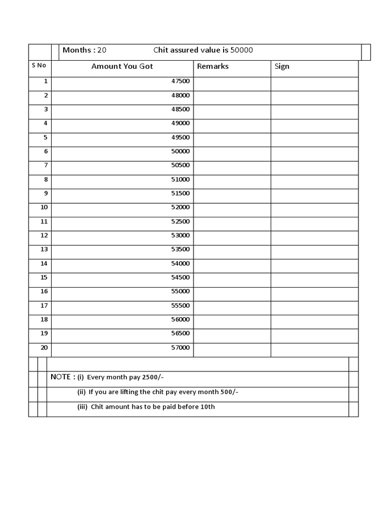 Months: 20 Chit Assured Value Is 50000 Amount You Got Remarks Sign | PDF