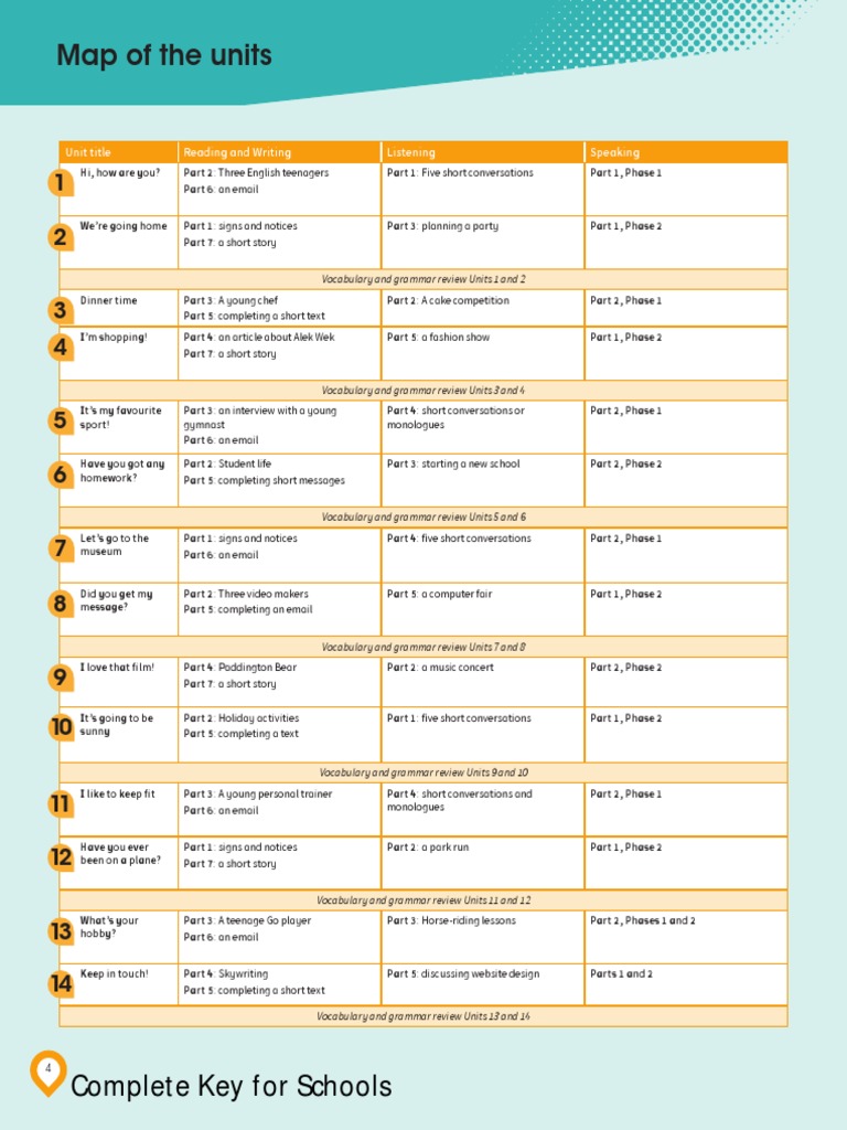Map of The Units: Complete Key For Schools | PDF | Verb | Language Arts ...