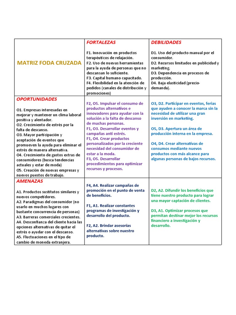 Matriz Foda Cruzada | PDF | Marketing | Análisis FODA