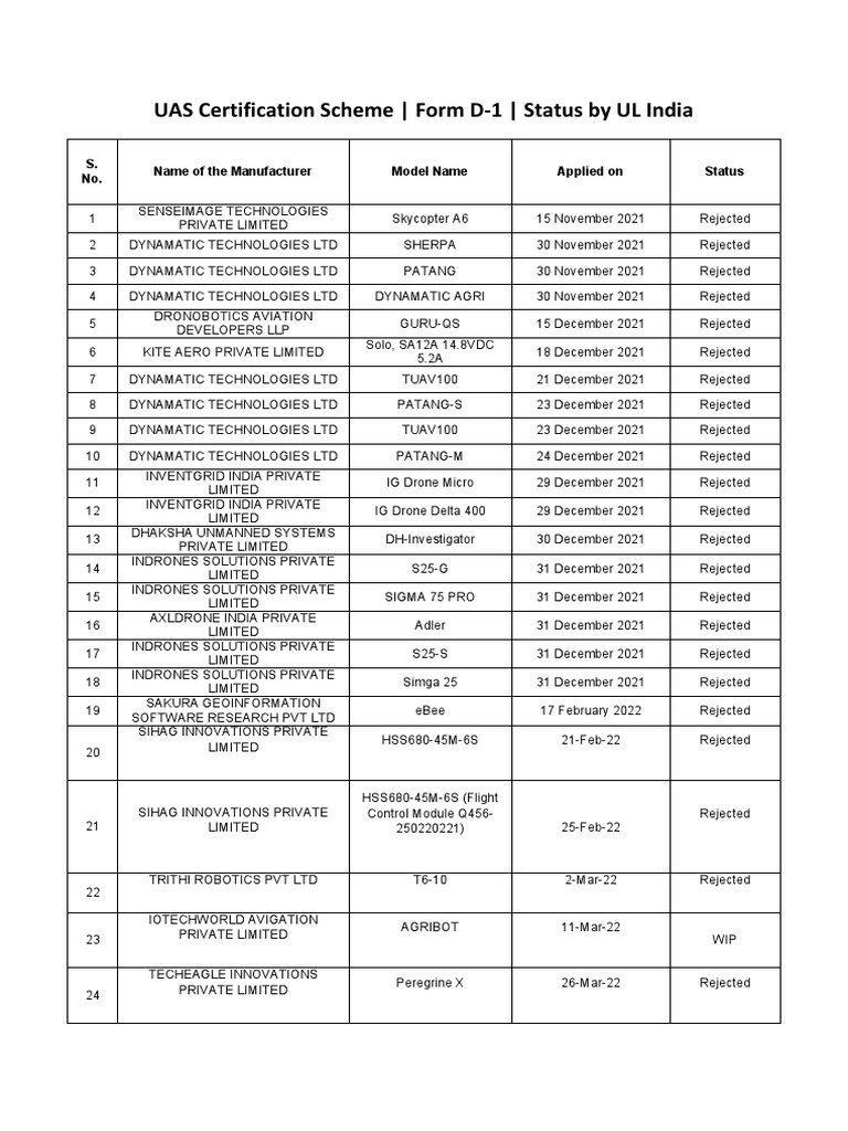 1652173967.UL Status Website | PDF | Aviation | Flying Robots