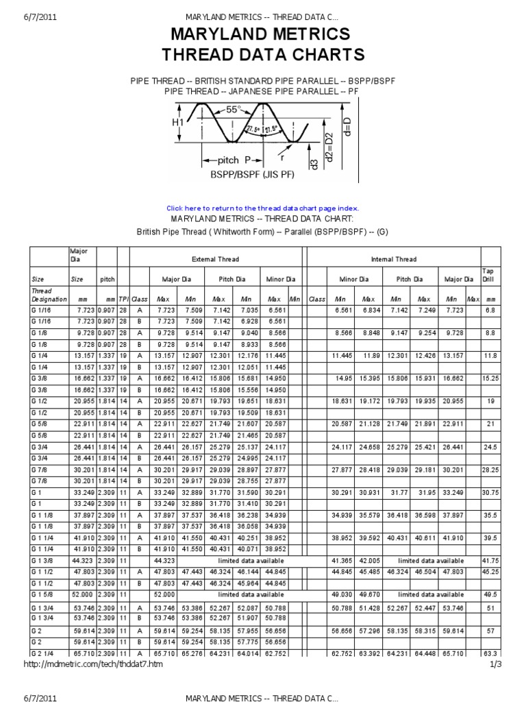 Maryland Metrics - Thread Data Charts | PDF | Mechanical Engineering | Metalworking