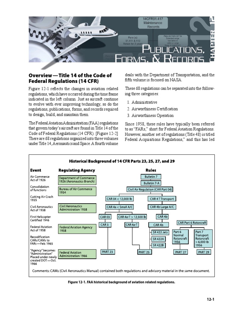 Human Factors: Overview - Title 14 of The Code of Federal Regulations ...
