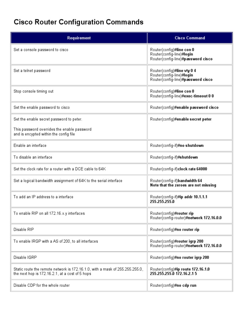 Cisco Router Configuration Commands | PDF | I Pv6 | Router (Computing)