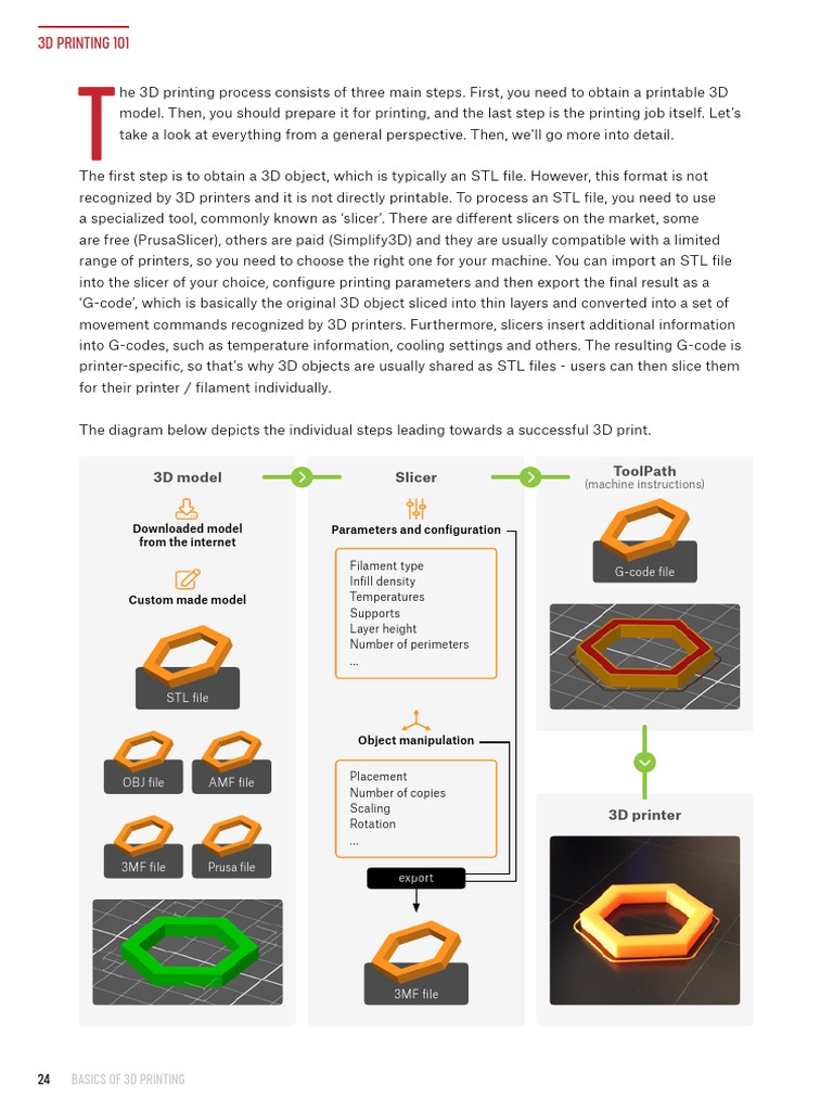 Basics of 3D Printing Abbreviated | PDF | 3 D Printing