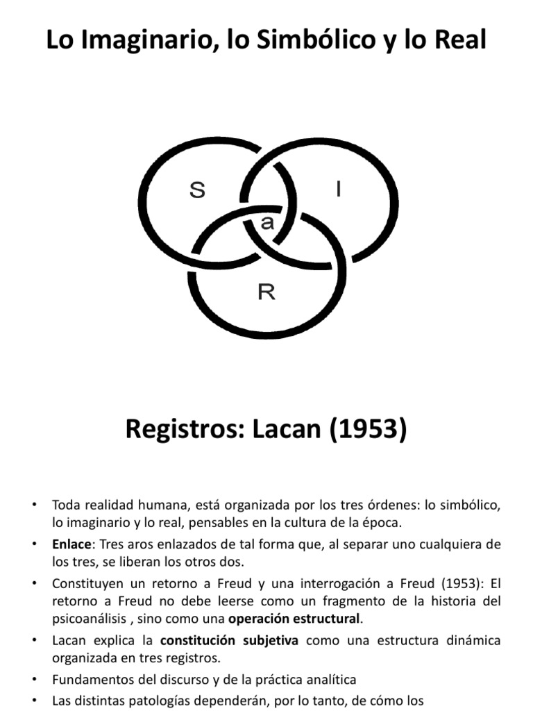 Lo Imaginario, Lo Simbólico y Lo Real | PDF | Jacques Lacan | Sicología