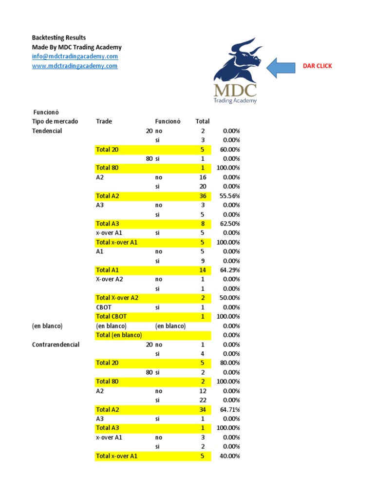 Backtesting MDC Trading Academy | PDF