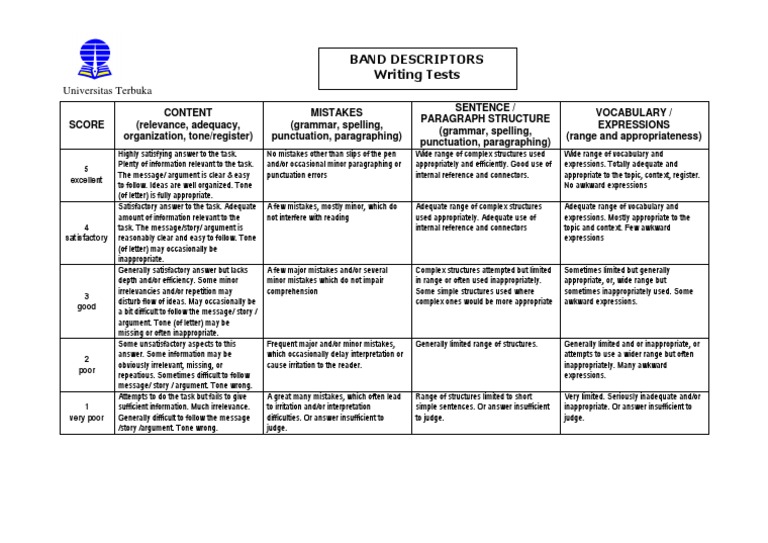 Band Descriptors Writing | PDF | Vocabulary | Writing