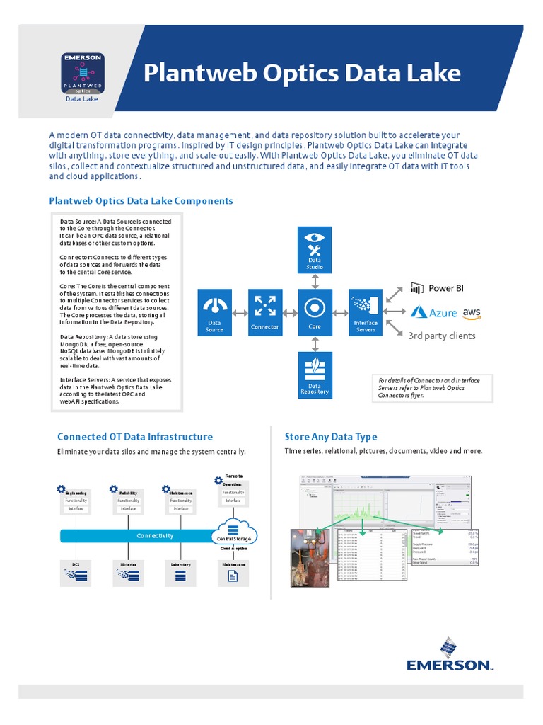 Plantweb Optics Data Lake Components | PDF | Cloud Computing | Databases