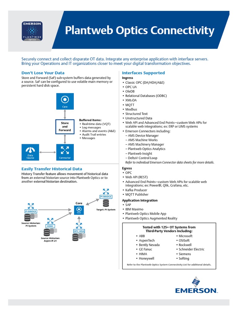 Plantweb Optics Connectivity: Don't Lose Your Data Interfaces Supported ...