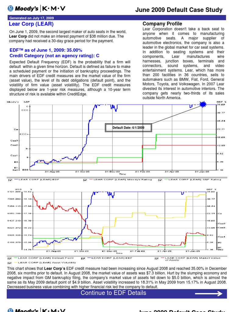 Lear Corp (LEAR) : June 2009 Default Case Study | PDF | Leverage ...