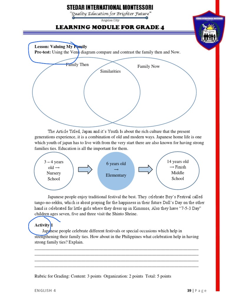 Lesson: Valuing My Family Pre-Test: Using The Venn Diagram Compare and ...