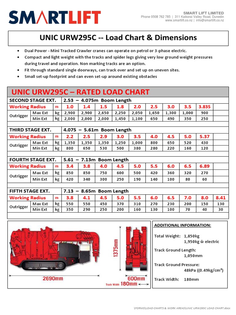 UNIC URW295C Load Chart Details | PDF | Crane (Machine) | Transport