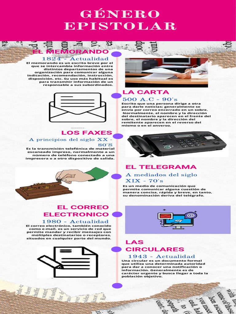 Linea Del Tiempo Género Epistolar | PDF | Industrias de servicio ...
