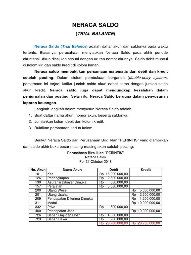 Neraca Saldo | PDF
