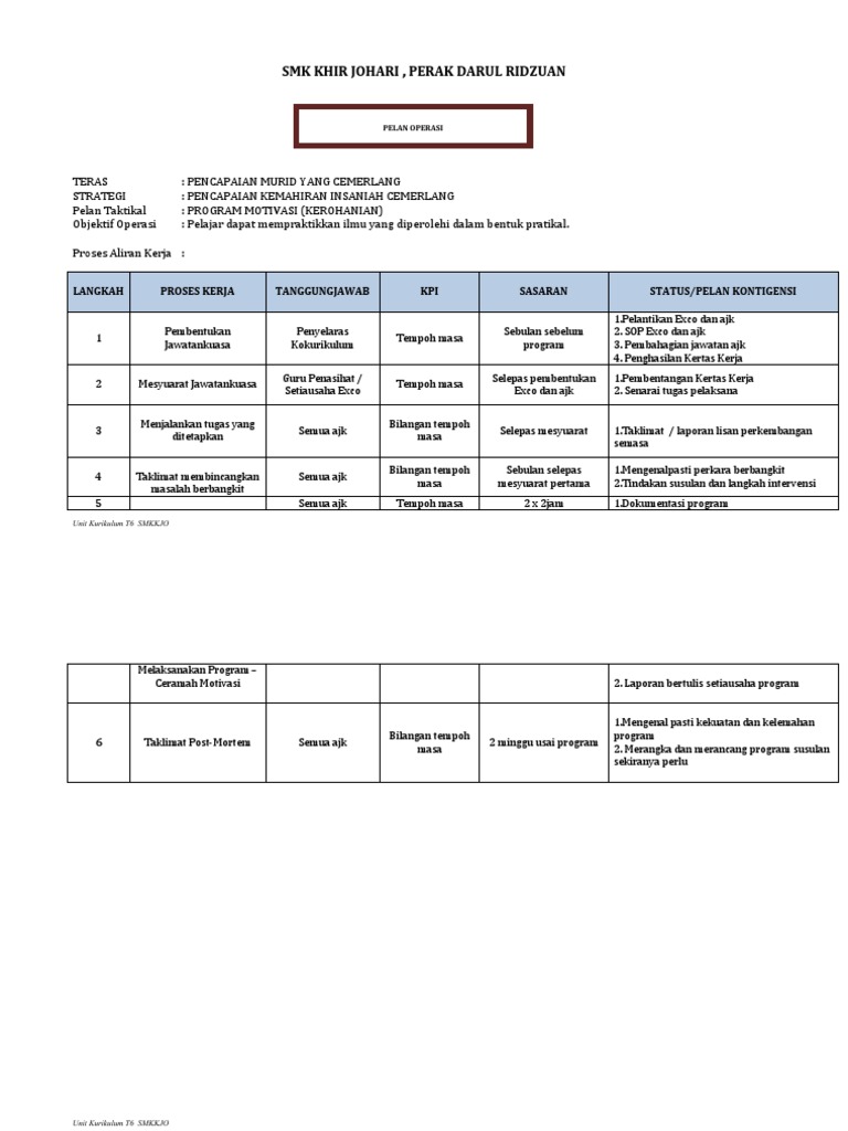 Pelan Operasi 2018 - Program Motivasi | PDF