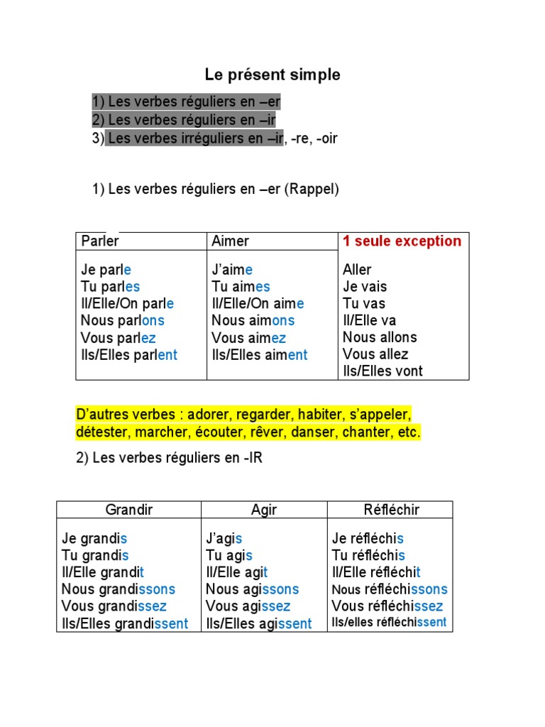 Les Verbes Réguliers Et Irréguliers en Ir (Recuperado Automáticamente ...