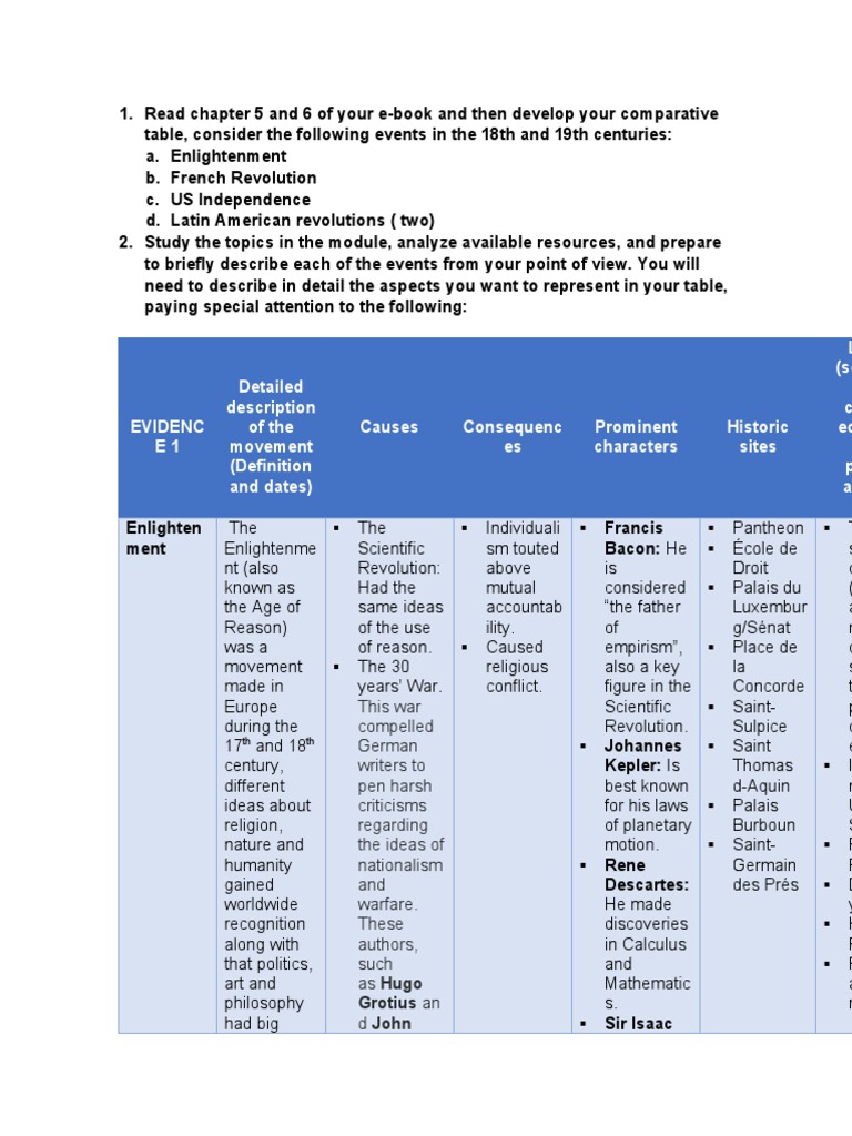 Evidence 1 Contemporary World | PDF