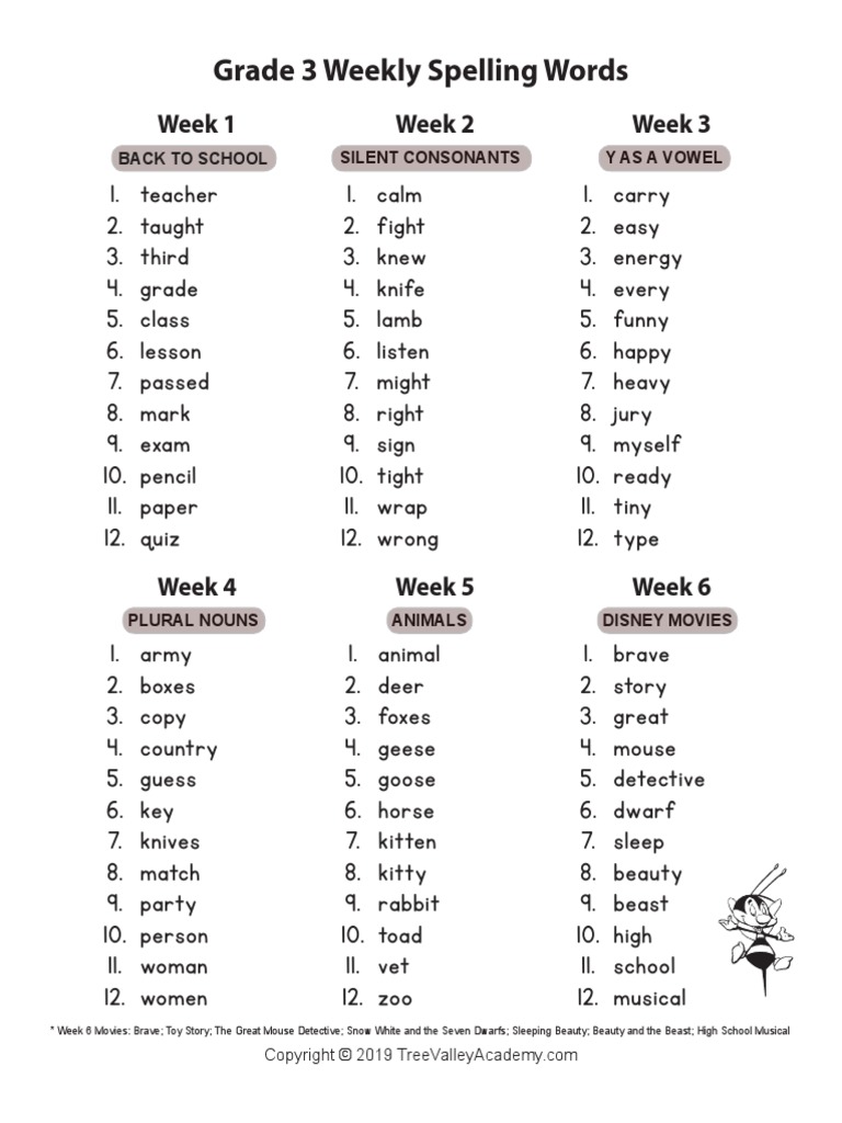 Grade 3 Weekly Spelling Words | PDF | Fruit